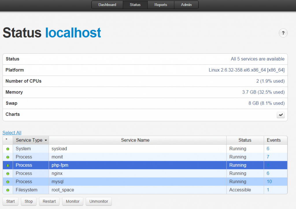 进程监控神器M/Monit+Monit | I Can I Up